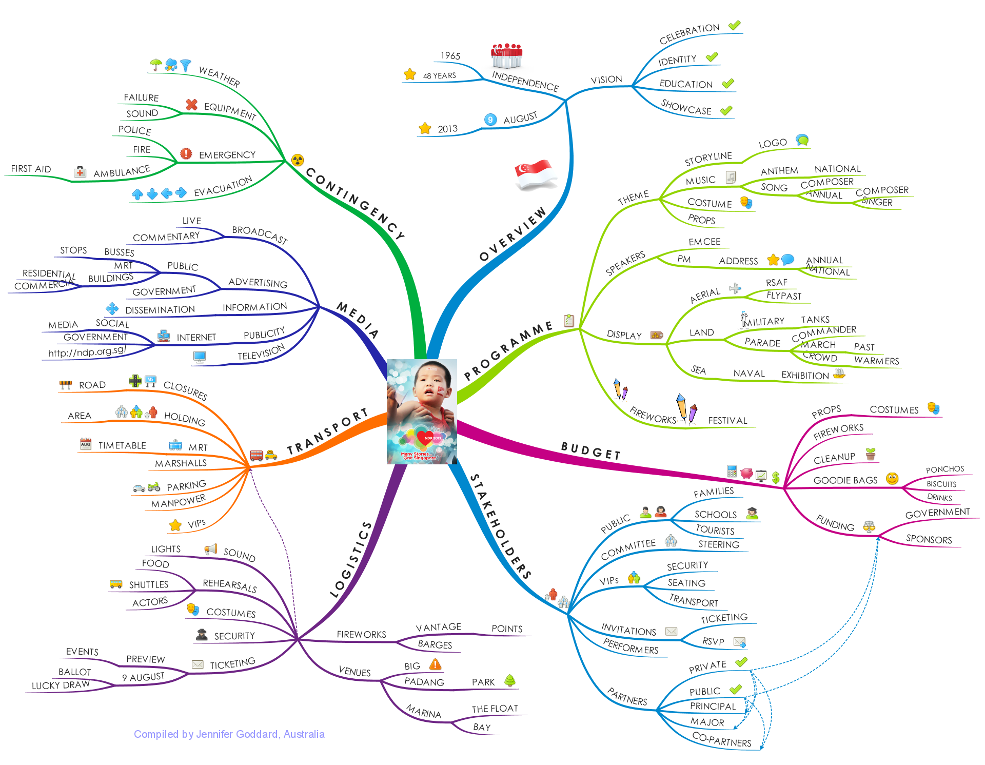 Imindmap Apps Imindmap Mind Mapping